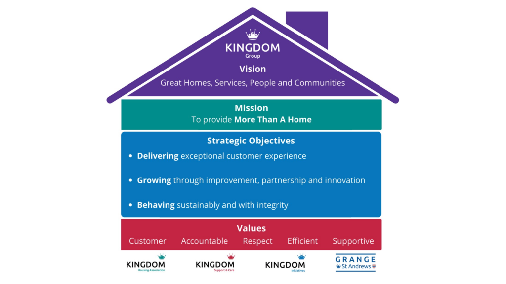 About Us - Kingdom Housing | Kingdom HA, Fife